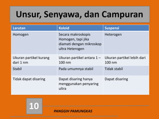 Kelas vii klasifikasi zat | PPT