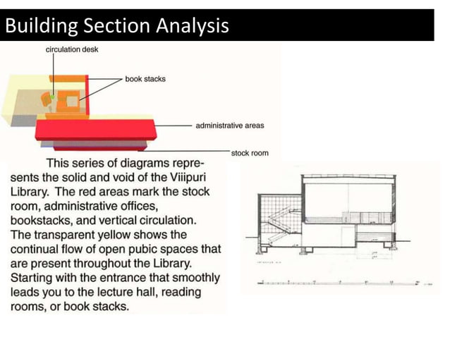 Alvaro Alto-Viipuri library | PPTX