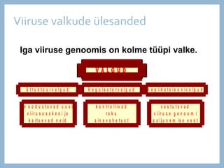 Viirused | PPT