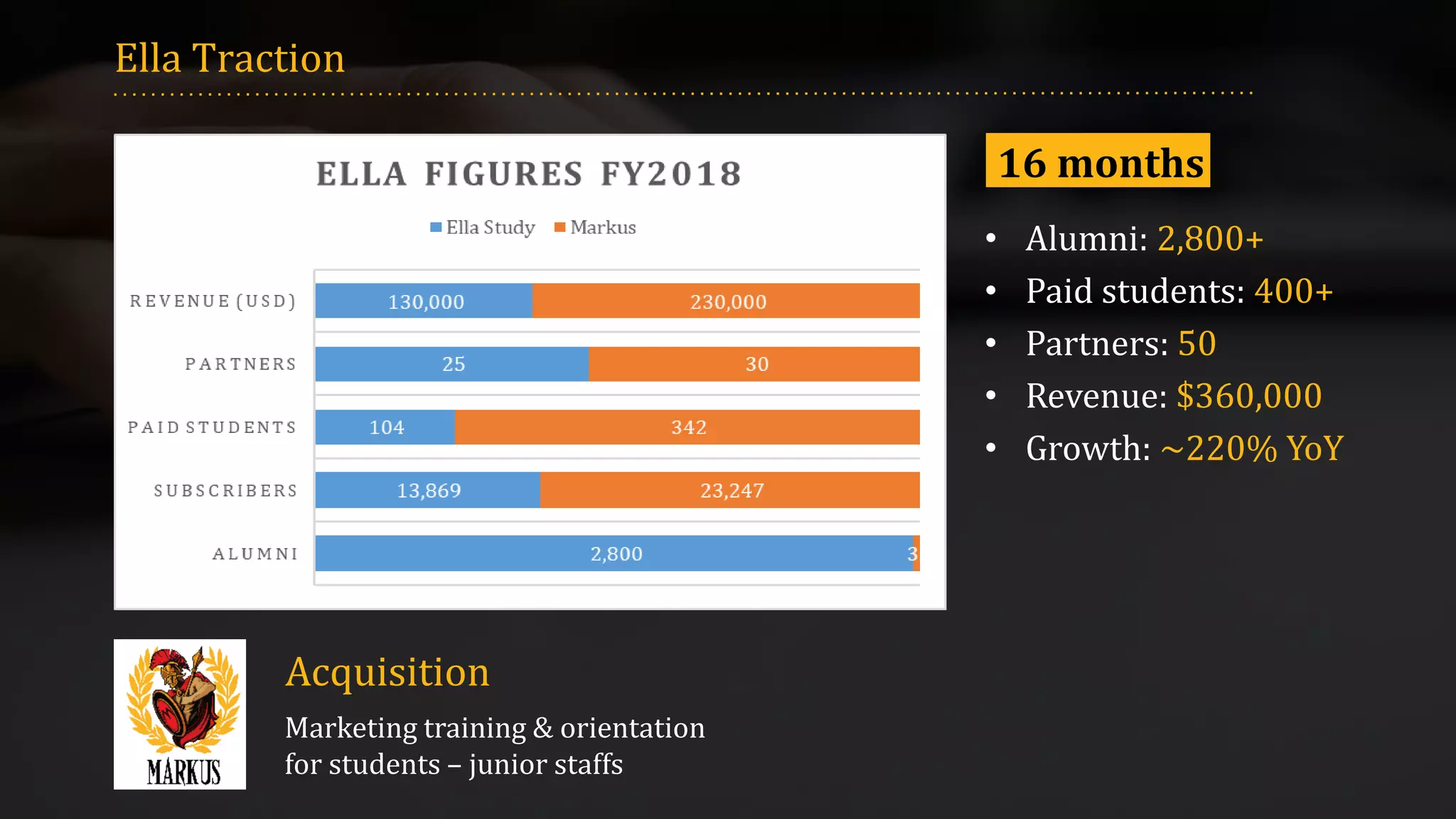 VIISA Investment Day #4 - Ella Study | PPT