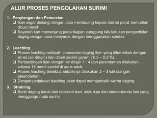 Pengetahuan bahan pengolahanvii surimi.pdf