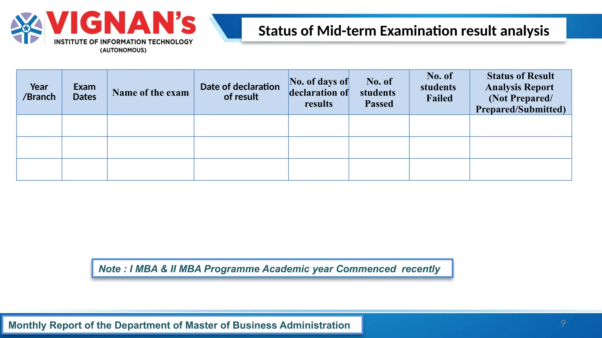 VIIT-Monthly Review Meeting template-MBA-HoDs.pptx