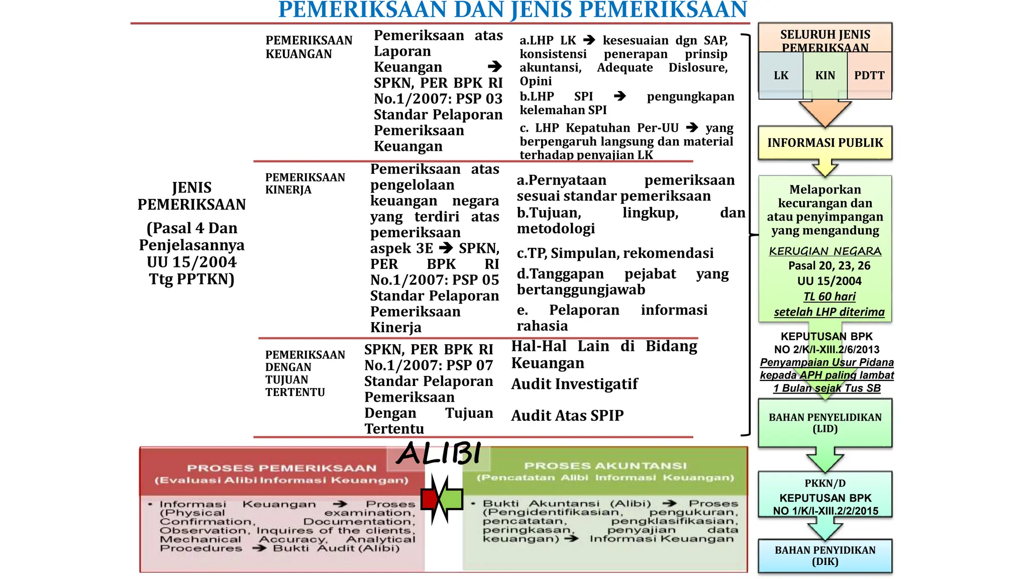 pemeriksaan_atas_pengelolaan_dan_pertanggungjawaban_keuangan_.pptx