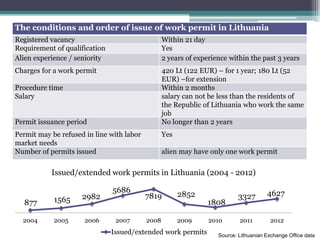 Vija Plataciute: Lithuanian Labour Immigration Policy: Regulations and ...