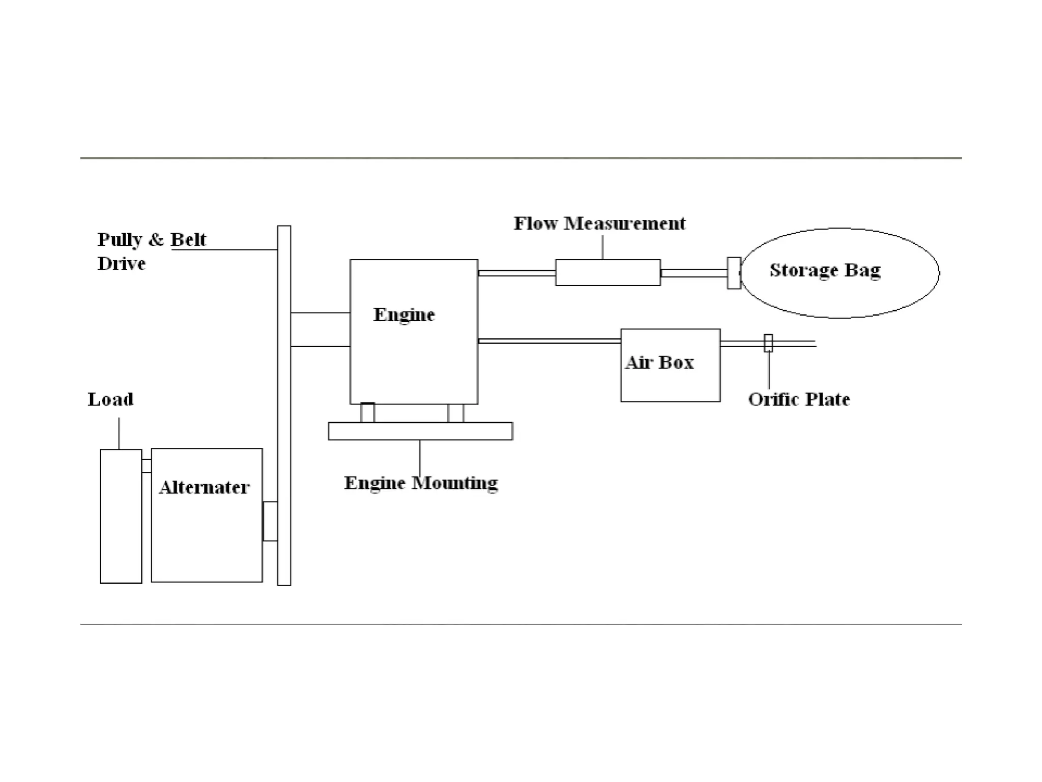 Biogas as a fuel in Ic-Engines, Biogas requirements, Design ...