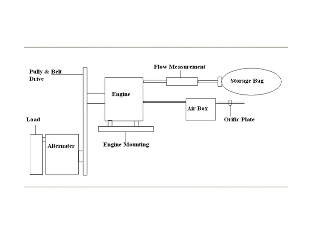Biogas as a fuel in Ic-Engines, Biogas requirements, Design ...