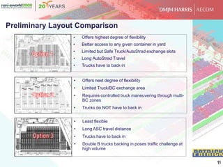 Automated Container Terminal Simulation Modeling | PDF