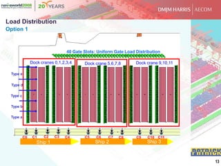 Automated Container Terminal Simulation Modeling | PDF