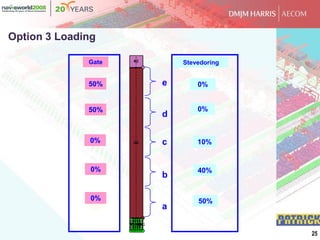 Automated Container Terminal Simulation Modeling | PPT