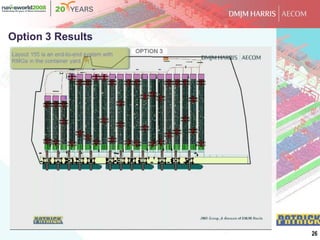 Automated Container Terminal Simulation Modeling | PPT