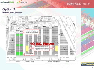 Automated Container Terminal Simulation Modeling | PPT