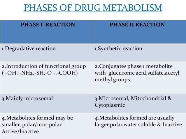 biotransformation Vijaykrishna