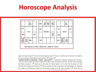 VIJAY MALLYA- A Complete Horoscope Study. | PPTX | Hinduism | Religion & Spirituality