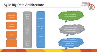 Agile Digital Architecture | PPT