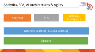 Agile Digital Architecture | PPT