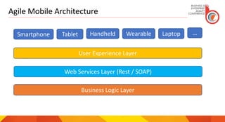 Agile Digital Architecture | PPT
