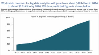Future and scope of big data analytics in Digital Finance and banking ...