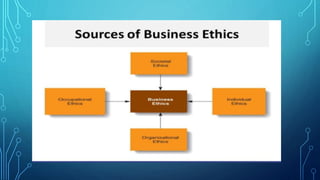 Sources of business ethics | PPTX