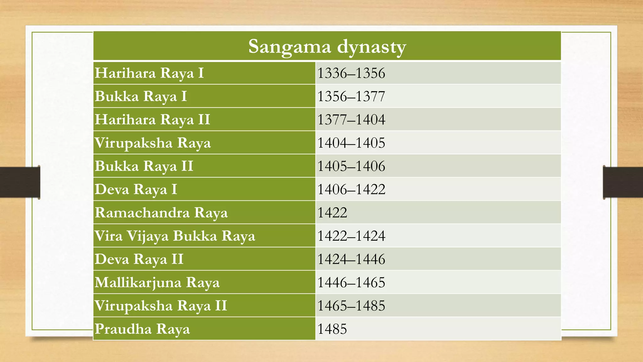 Vijayanagara Empire(Hampi) | PPTX