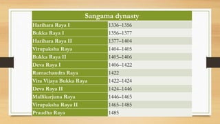 Vijayanagara Empire(Hampi) | PPTX