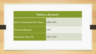 Vijayanagara Empire(Hampi) | PPTX