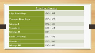 Vijayanagara Empire(Hampi) | PPTX