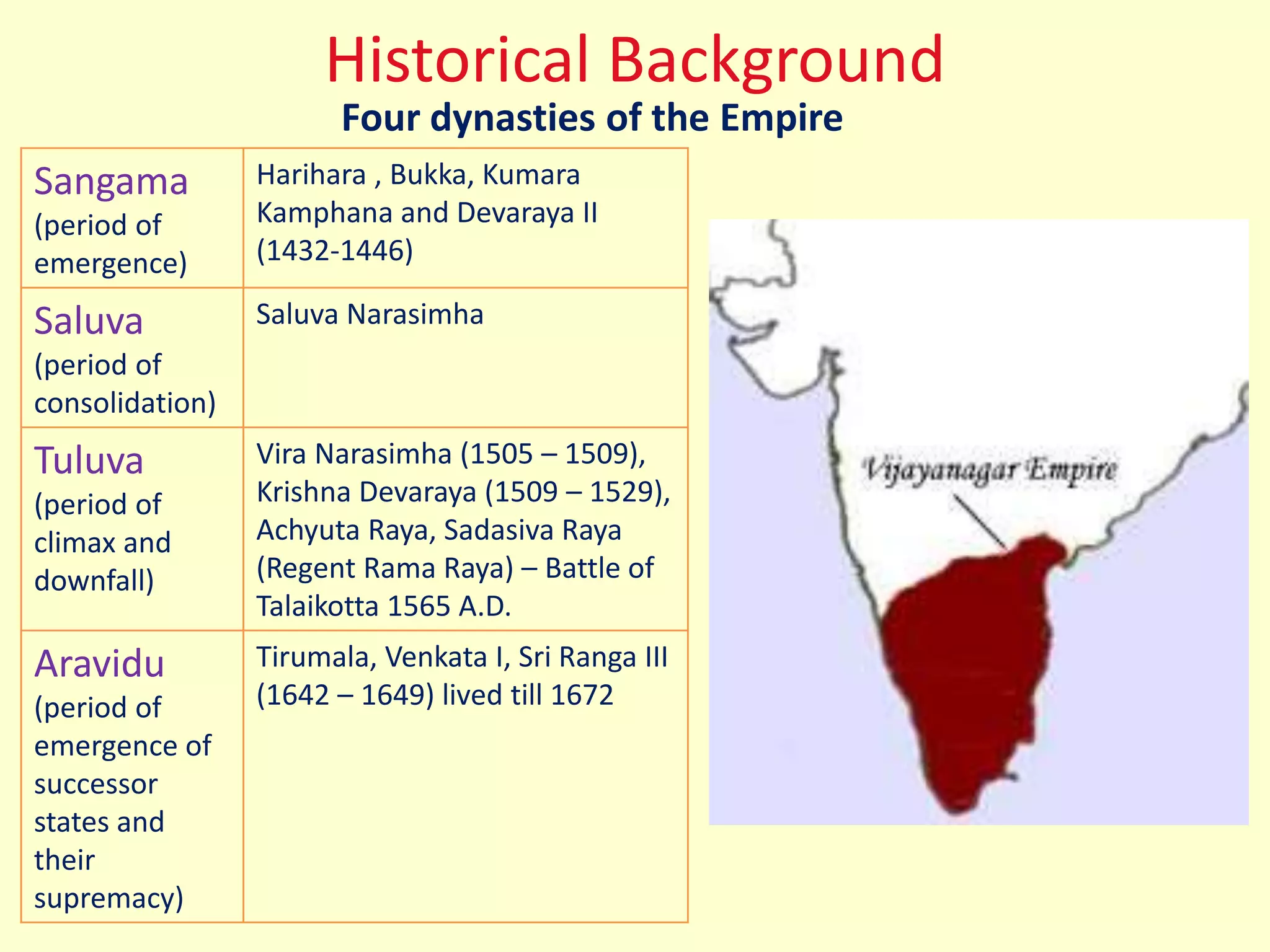 Vijayanagar Architecture | PPTX