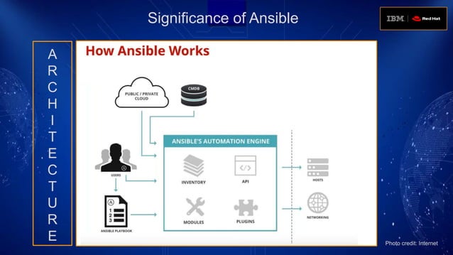 Significance of RedHat Ansible | PPT