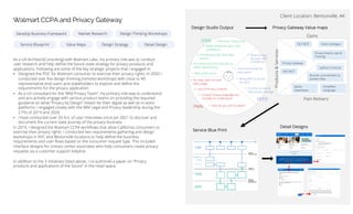 Vijayasarathy_Ranganathan-Portfolio-Apr2022.pdf