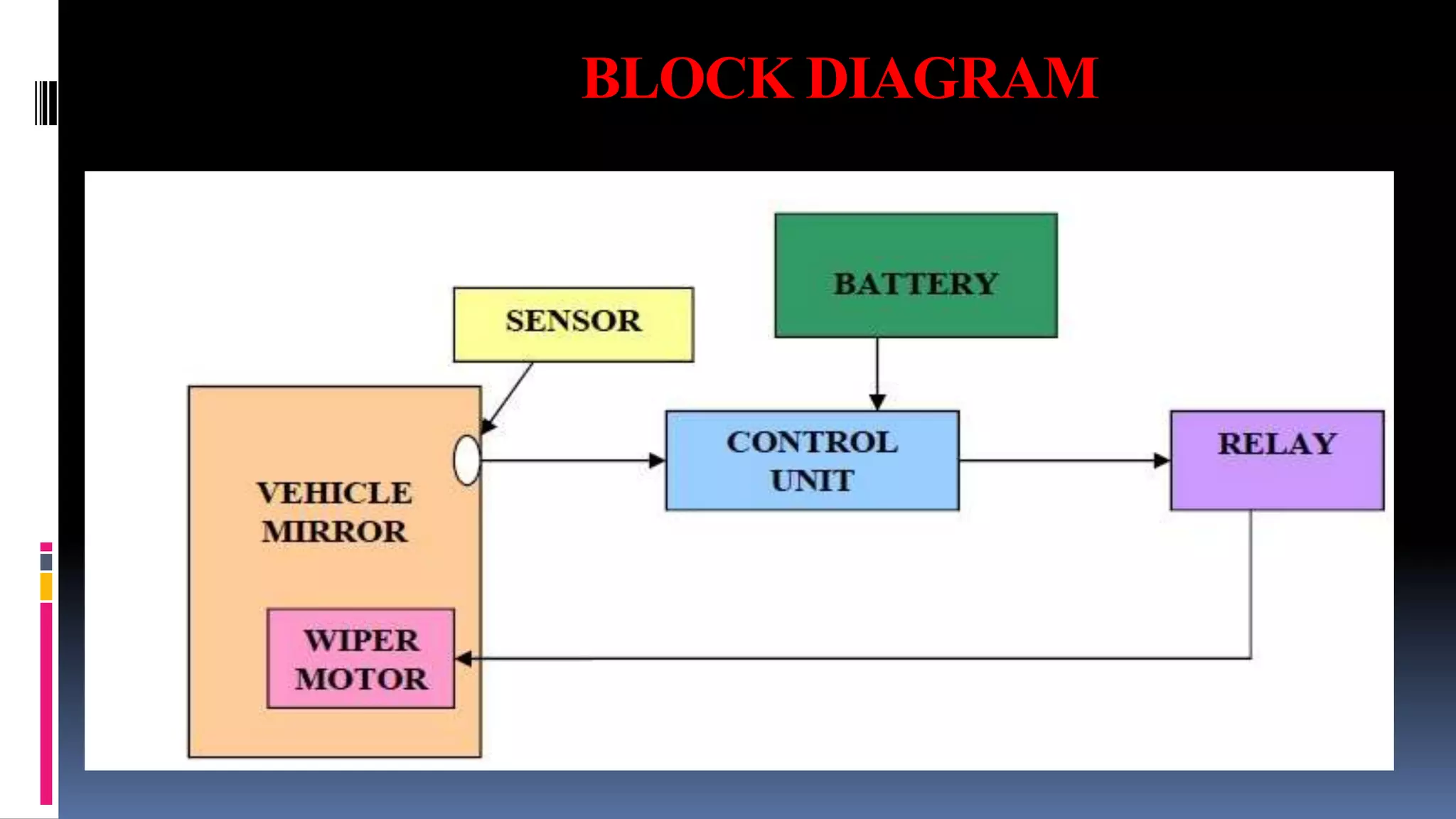 automatic wiper system | PPTX