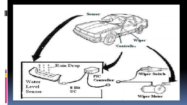 automatic wiper system | PPTX | Weather | Science