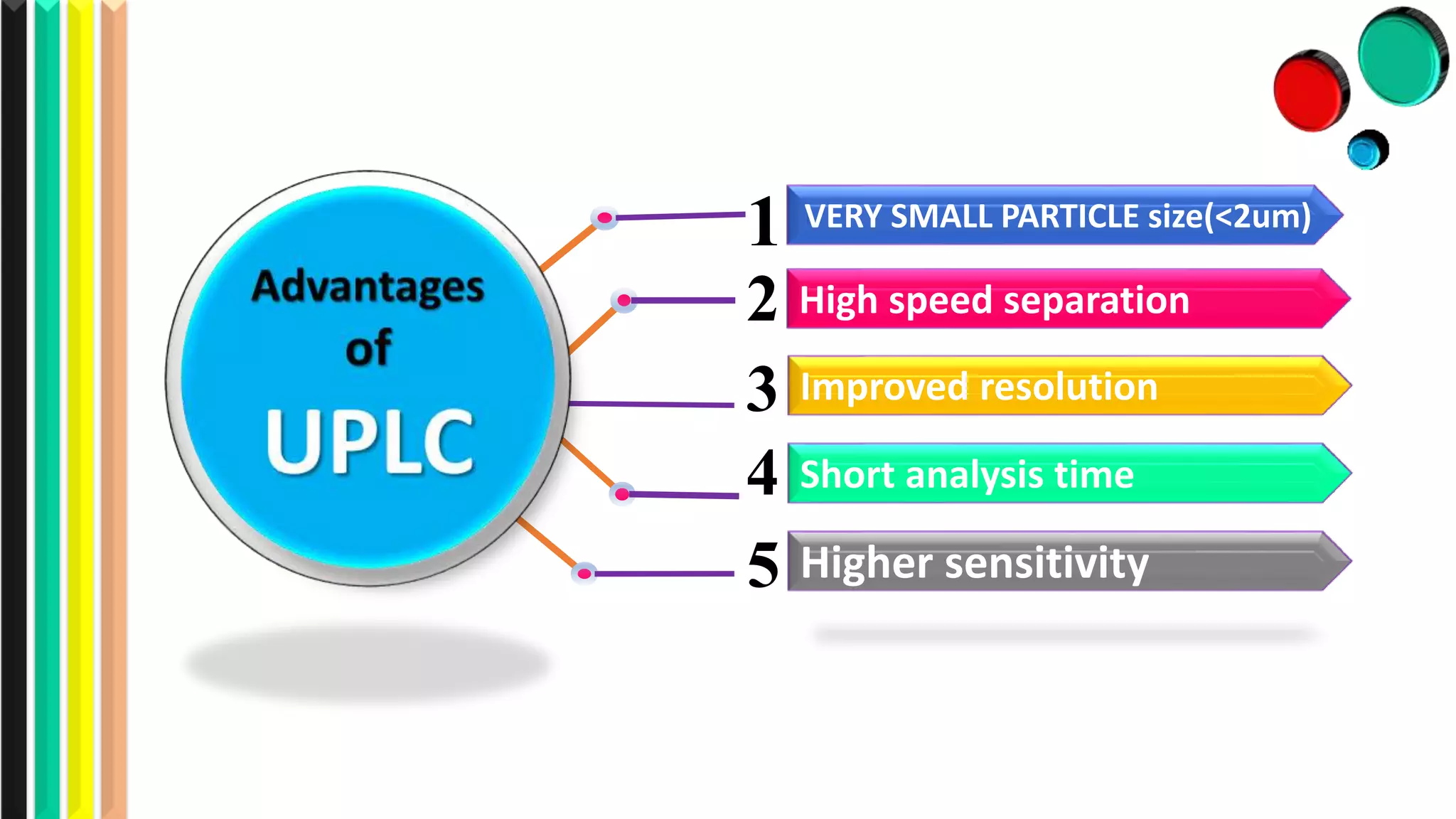 Practical Approach For Predicting Retention Time Shift Due To Pressure ...