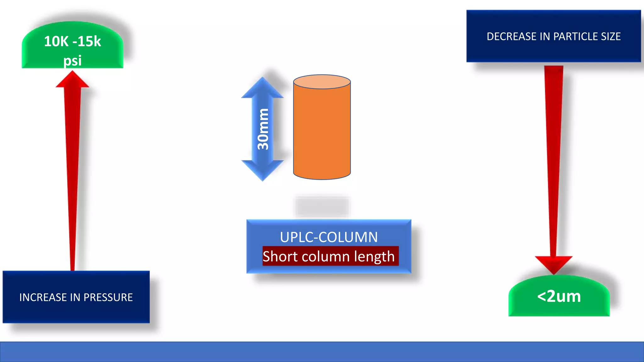 Practical Approach For Predicting Retention Time Shift Due To Pressure ...