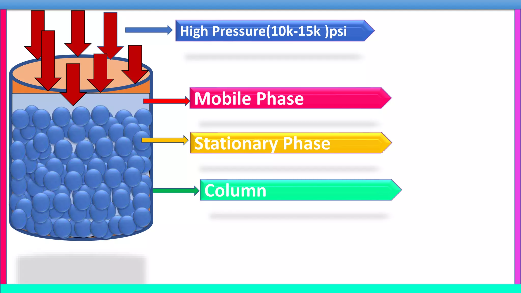 Practical Approach For Predicting Retention Time Shift Due To Pressure ...