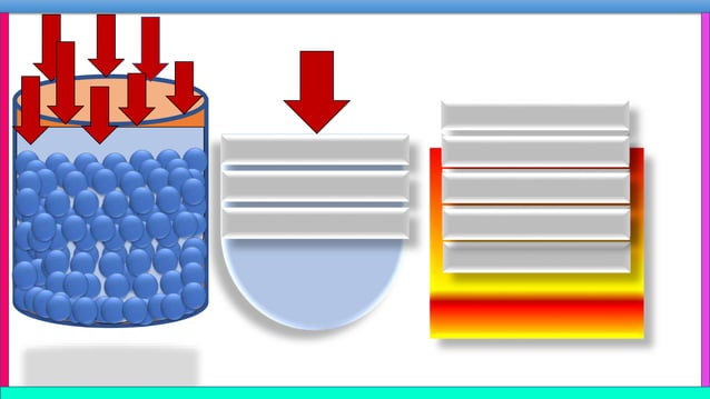 Practical Approach For Predicting Retention Time Shift Due To Pressure ...