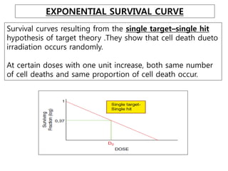 cell survival curve | PPTX