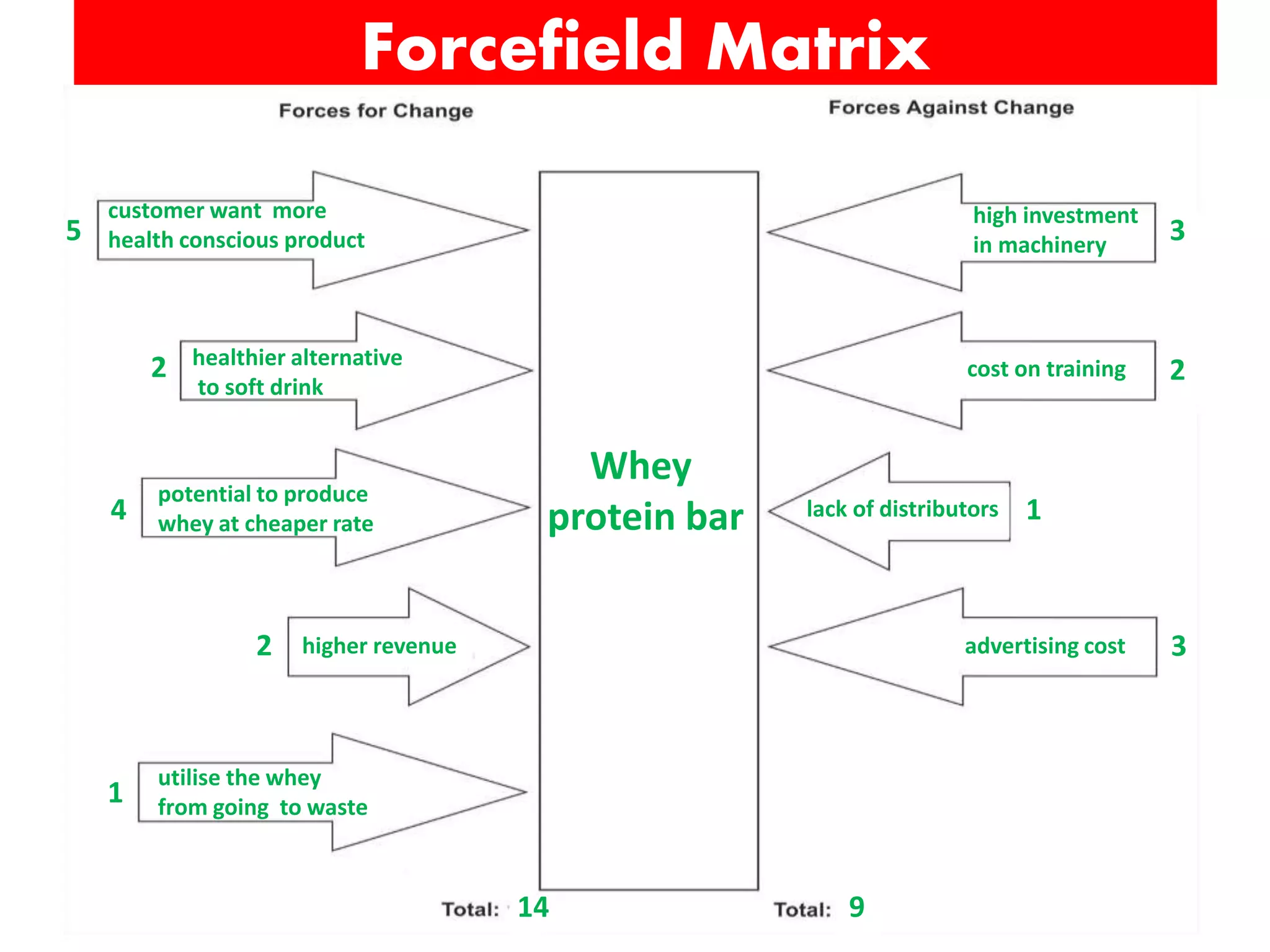 britannia cs part 2 | PPTX