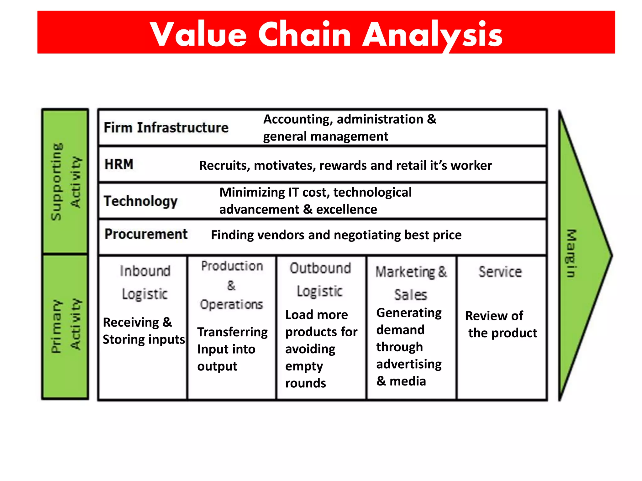 britannia cs part 2 | PPTX