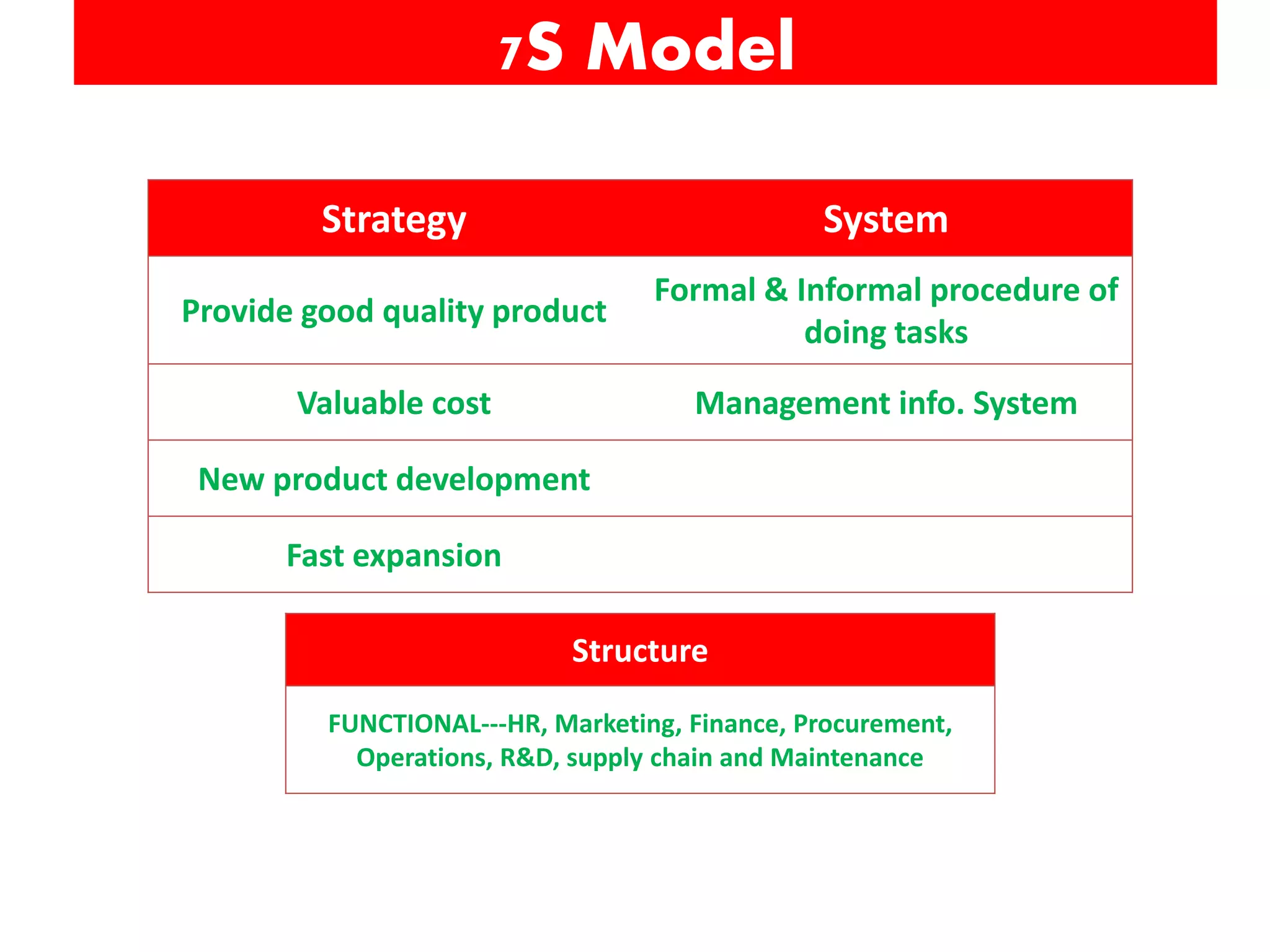 britannia cs part 2 | PPTX