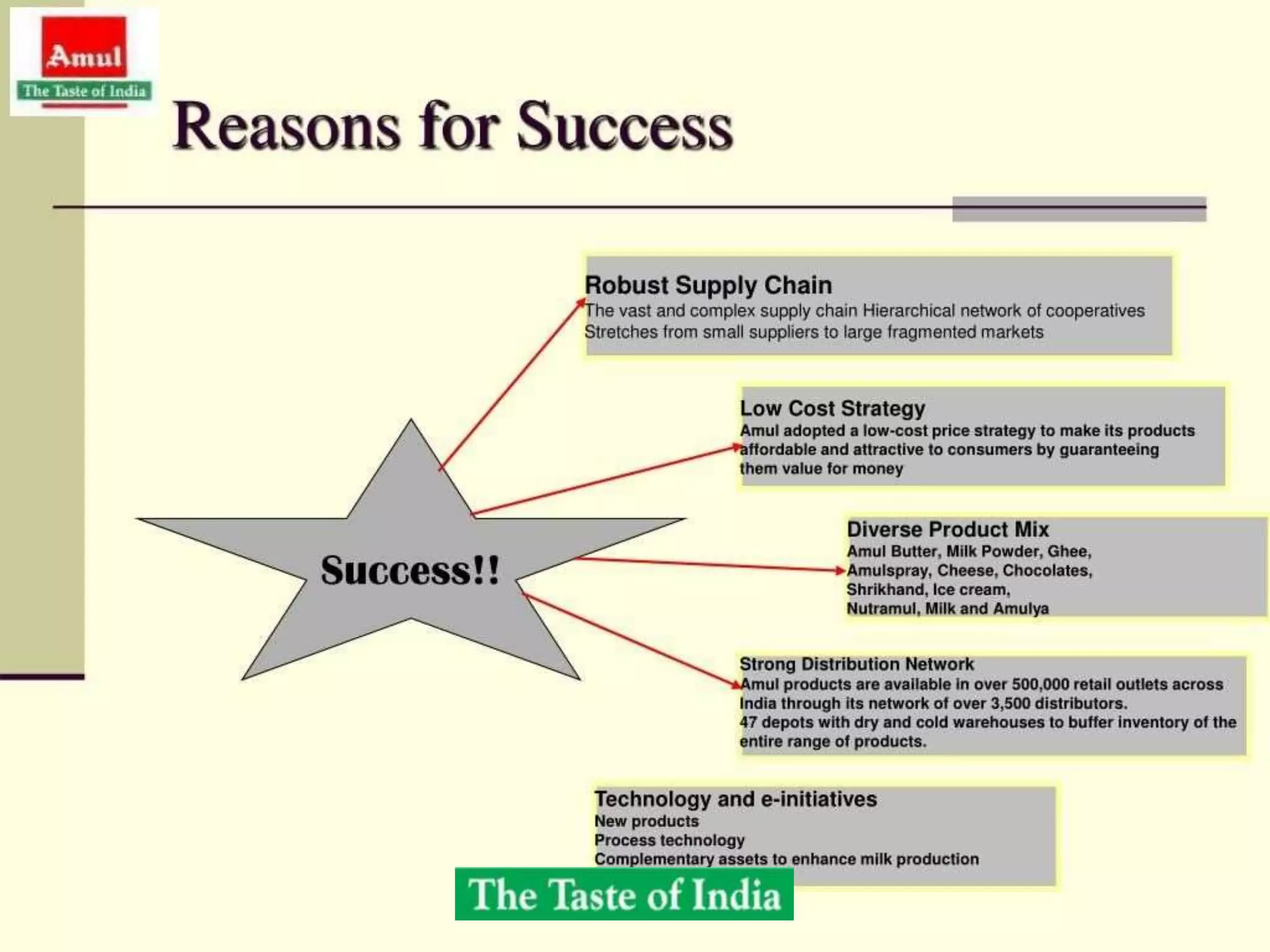 Business model assignment.pptx