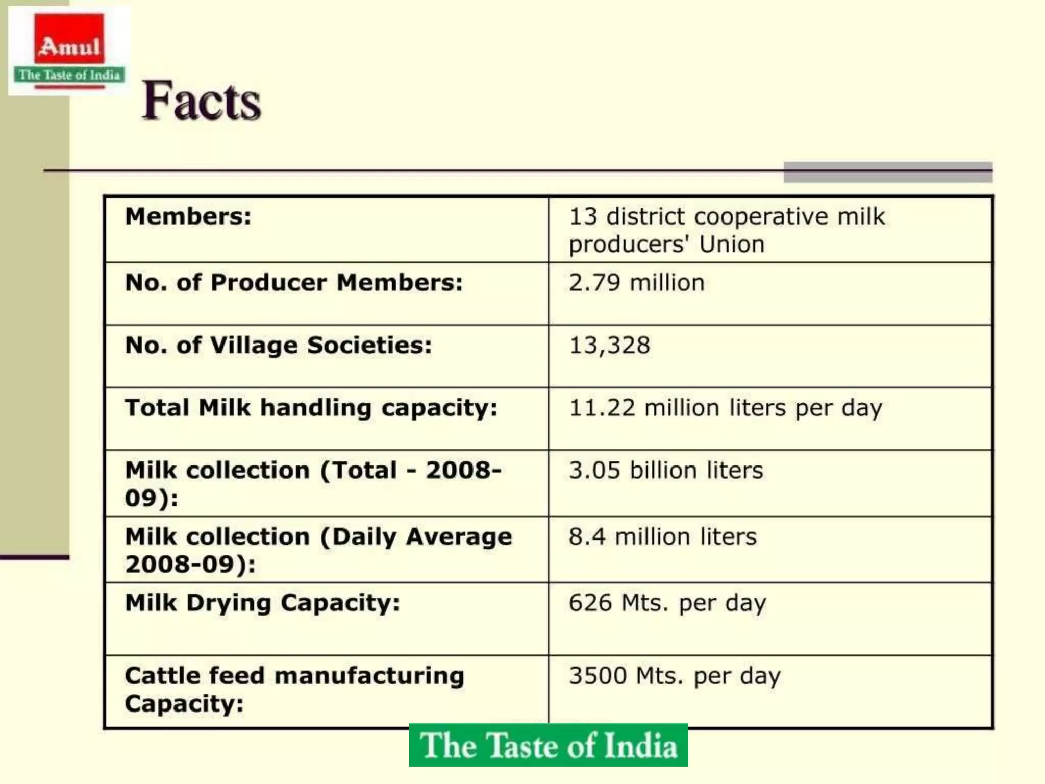 Business model assignment.pptx