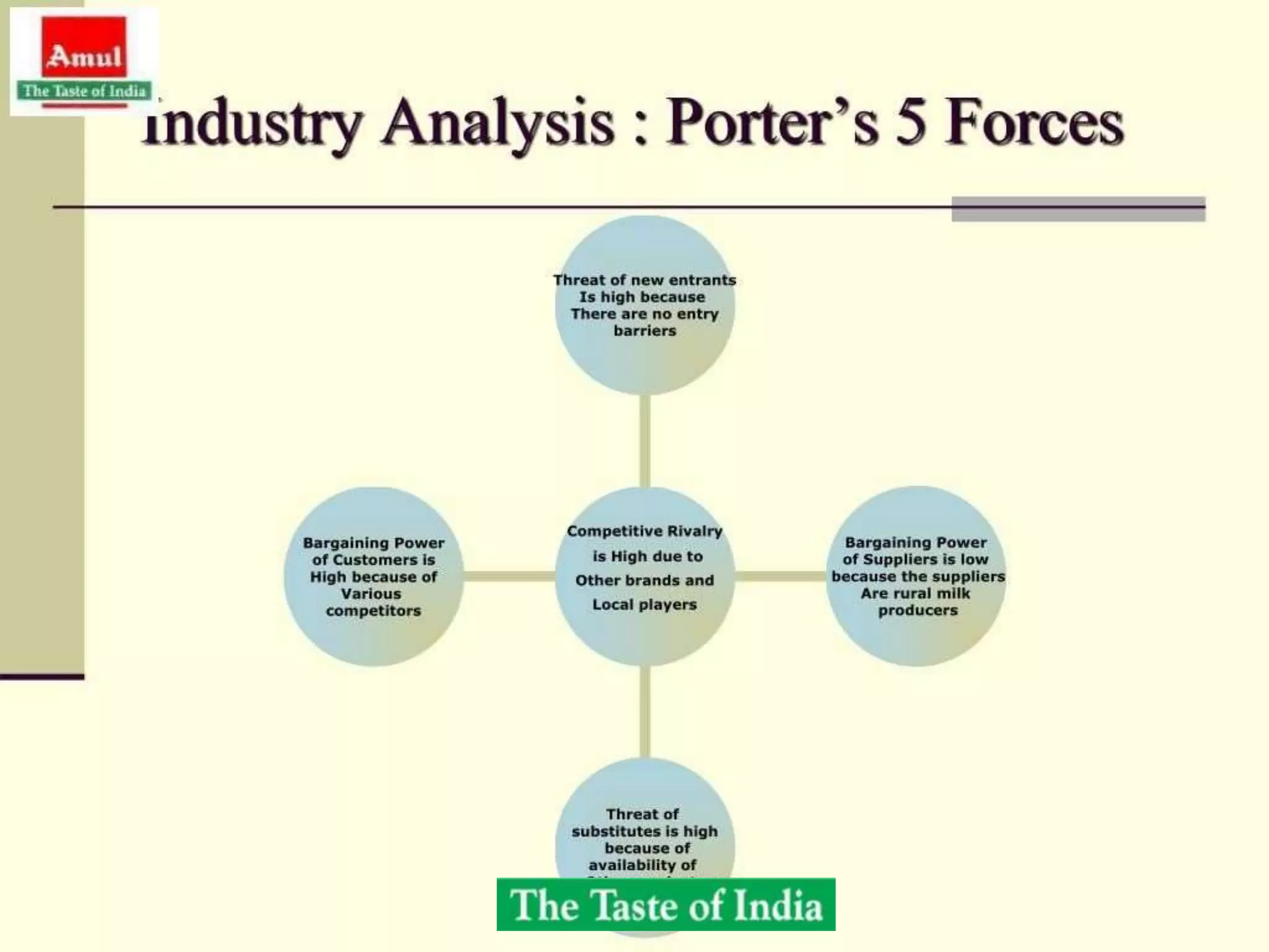 Business model assignment.pptx