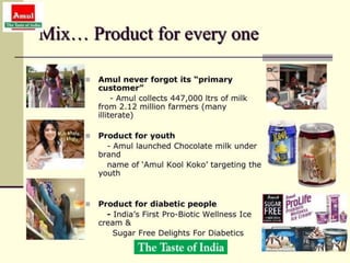 Business model assignment.pptx