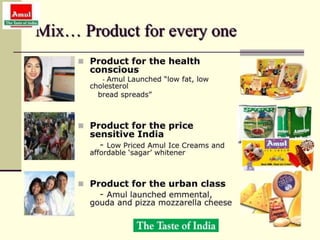 Business model assignment.pptx