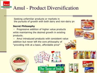 Business model assignment.pptx