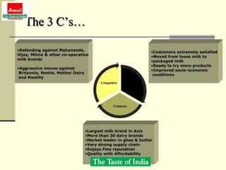 Business model assignment.pptx