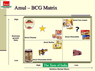 Business model assignment.pptx