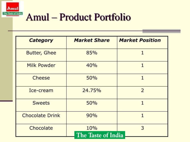 Business model assignment.pptx