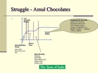 Business model assignment.pptx