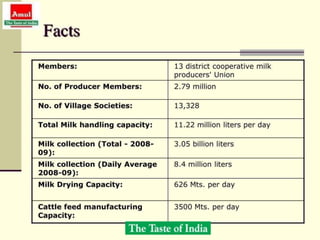 Business model assignment.pptx